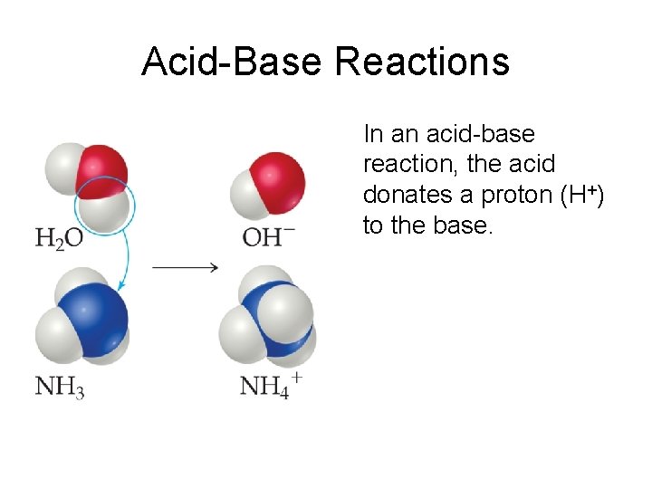 Acid and Base Reactions Chapter 4 Acids Substances