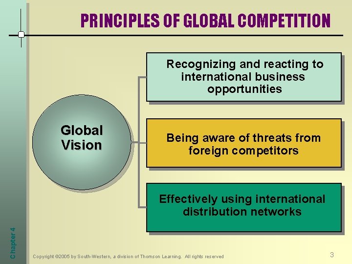 Competing in the Global Marketplace 4 Chapter 4