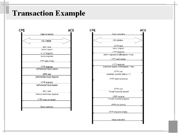 TR069 CPE WAN Management Protocol v 1 1