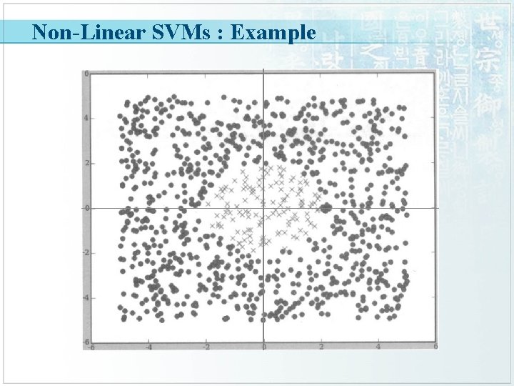 Support Vector Machine 2013 04 15 PNU Artificial