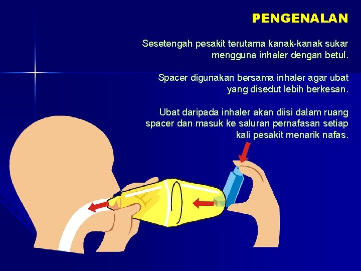CARA PENGGUNAAN UBAT UNTUK PESAKIT ASMA PENGENALAN Sebagai