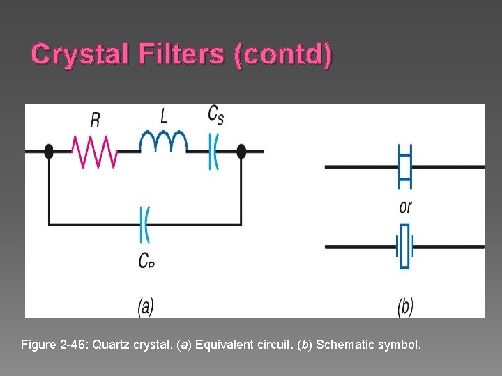 Chapter 2 Part 3 ELEMENTS OF A COMMUNICATION