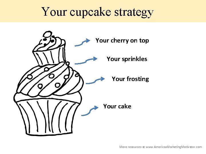 Whats your cupcake strategy to grow your business
