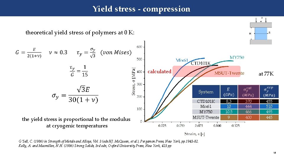 Epoxy Systems for the Impregnation of HighField Superconducting