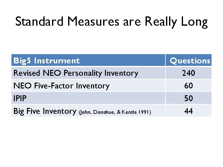 Improving the Measurement of the Big Five Personality