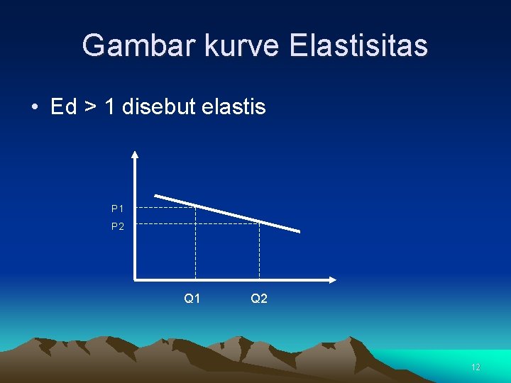 ELASTISITAS PERMINTAAN DAN PENAWARAN 1 Hukum permintaan dan