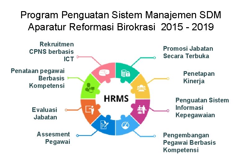 Internalisasi Penguatan Sistem Manajemen SDM Aparatur Kementerian ...