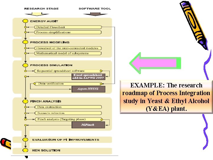 ERT 4163 CHAPTER 10 INTEGRATED BIOSEPARATION SCHEME FOR