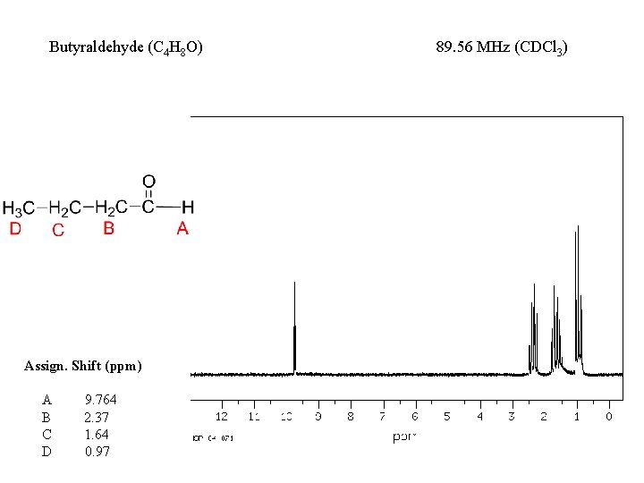 1 H NMR Hexane C 6 H 14