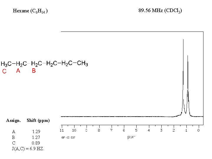 1 H NMR Hexane C 6 H 14