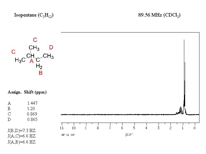 1 H NMR Hexane C 6 H 14