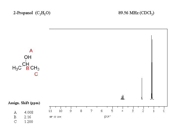 1 H NMR Hexane C 6 H 14