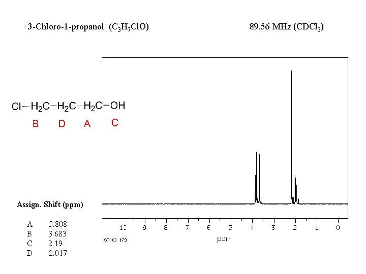 1 H NMR Hexane C 6 H 14