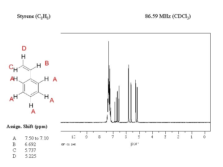 1 H NMR Hexane C 6 H 14