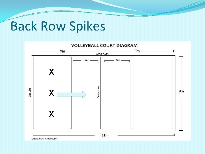 Iowa State University Intramural Volleyball Referee Training Information