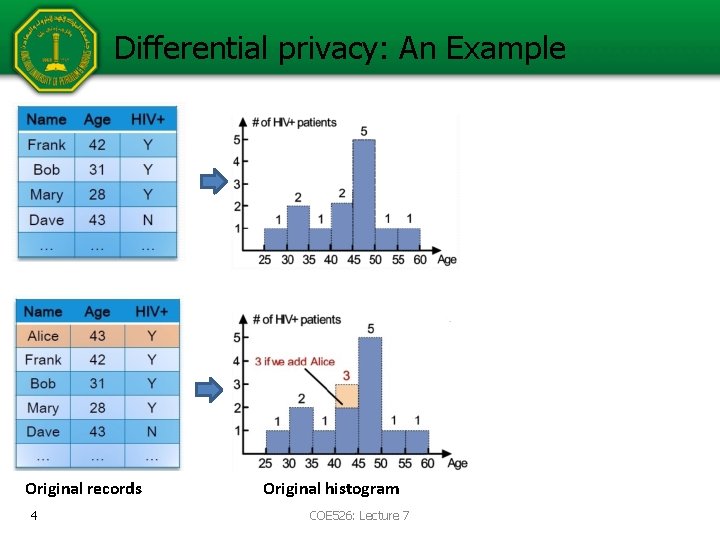 COE 526 Data Privacy Lecture 7 Differential Privacy