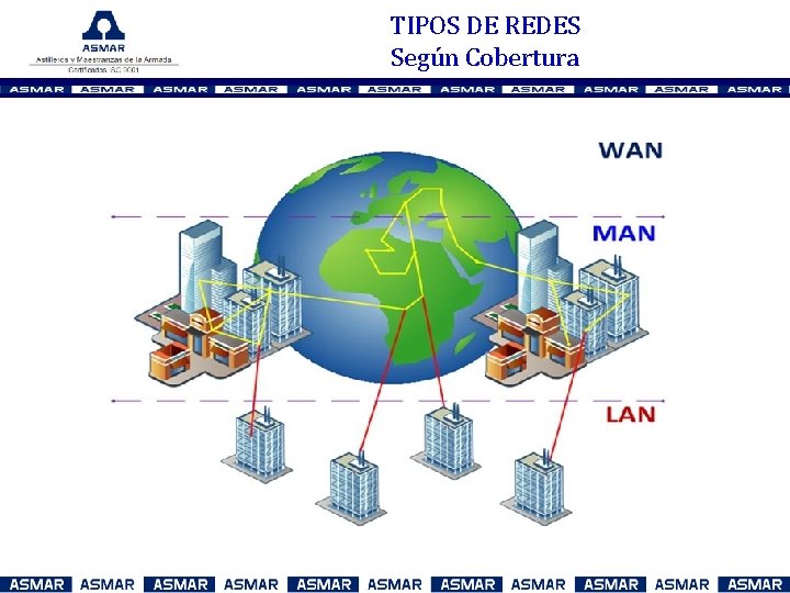 TIPOS DE REDES Segn Cobertura WAN Una Red