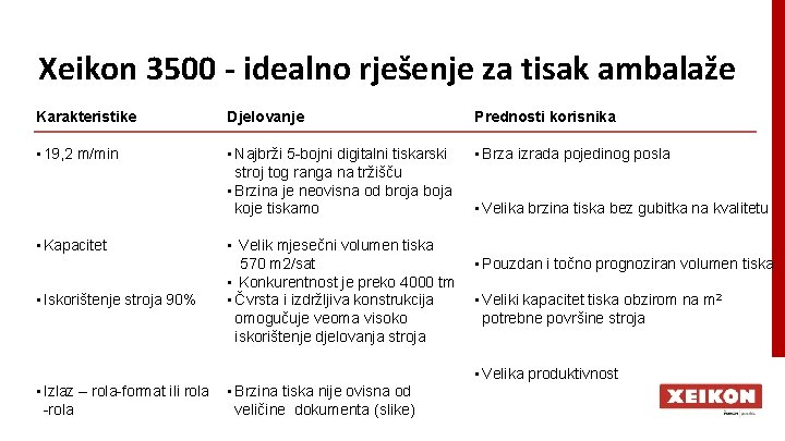 Xeikon Digital Printing Solutions Andrej trus Punch Graphix