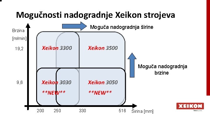 Xeikon Digital Printing Solutions Andrej trus Punch Graphix