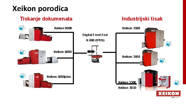 Xeikon Digital Printing Solutions Andrej trus Punch Graphix