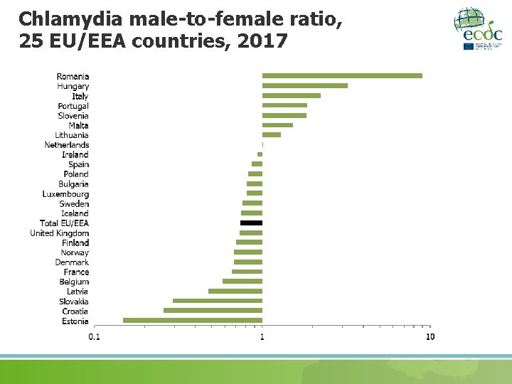 Annual Epidemiological Report for 2017 Sexually Transmitted Diseases