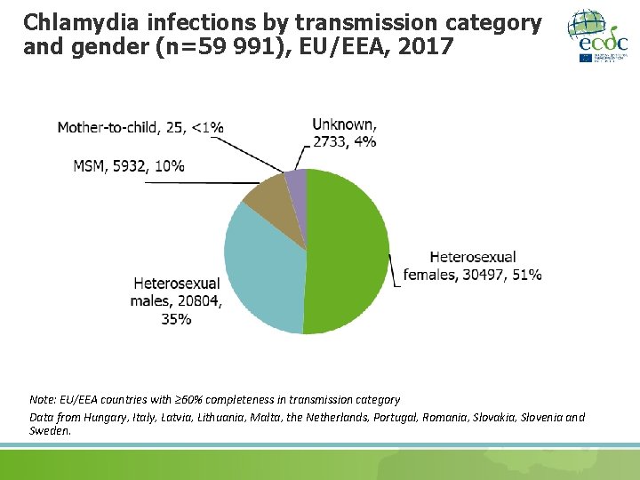 Annual Epidemiological Report for 2017 Sexually Transmitted Diseases