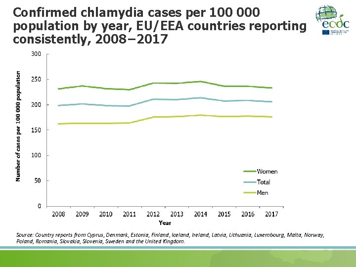 Annual Epidemiological Report for 2017 Sexually Transmitted Diseases