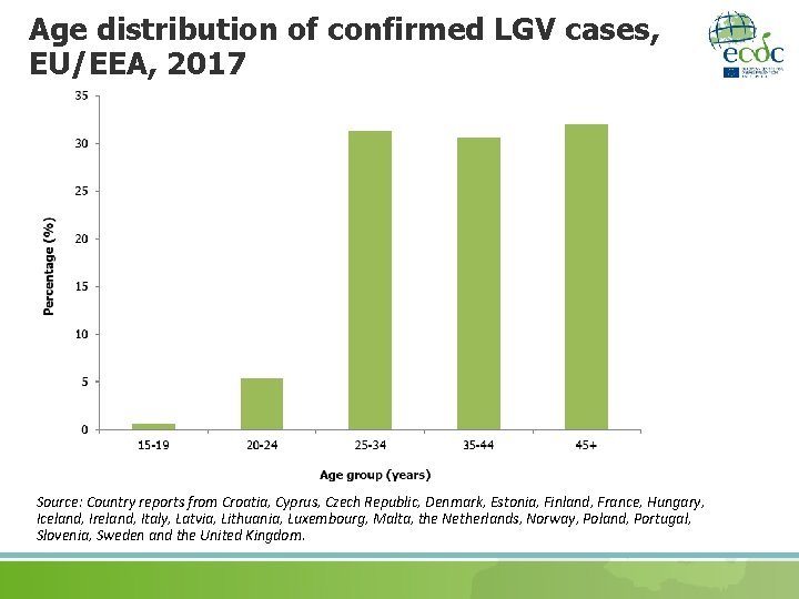Annual Epidemiological Report for 2017 Sexually Transmitted Diseases