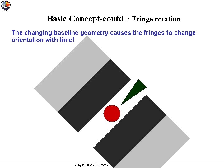 Things to do with Single Dish VLBI Tapasi