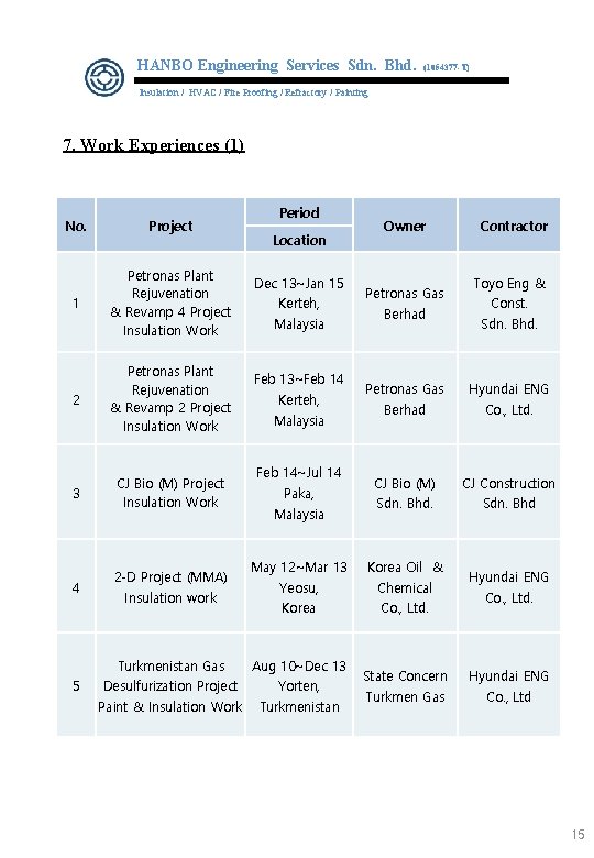 Company Profile HANBO Engineering Services Sdn Bhd Office