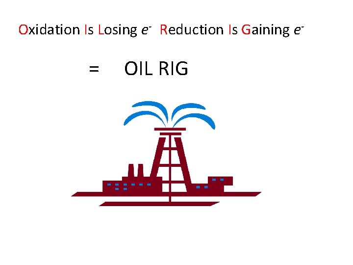 Electrontransfer reactions are called oxidationreduction reactions or redox