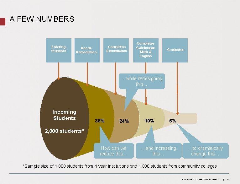 New Approaches to Old Problems how guided pathways