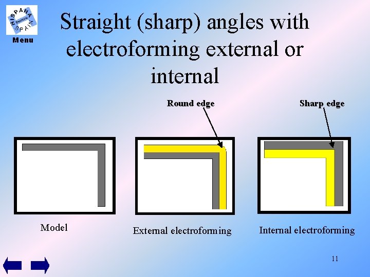 Subject Electroforming Presented by 1 Menu INDEX 1