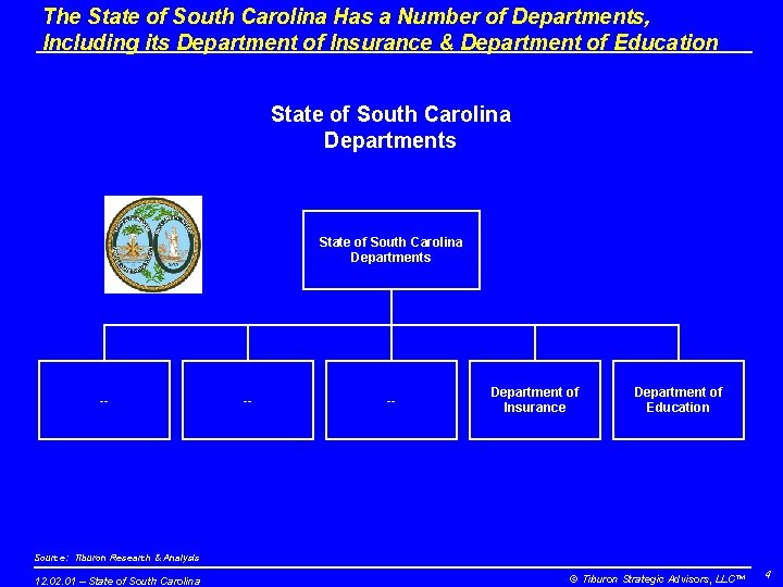 State of South Carolina The Palmetto State Tiburon