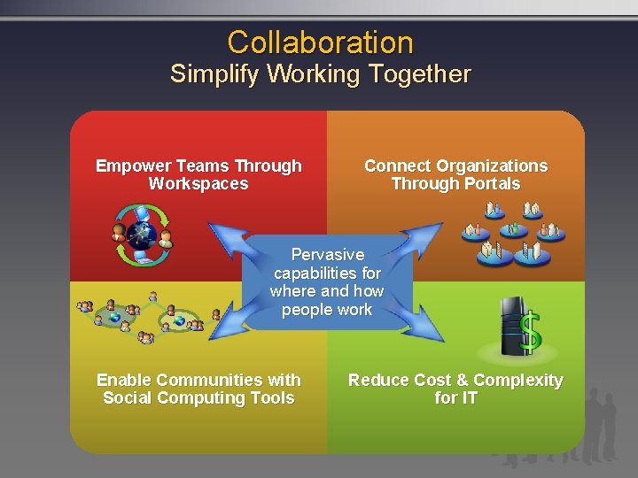 Collaboration Simplify Working Together Name Title Microsoft Corporation