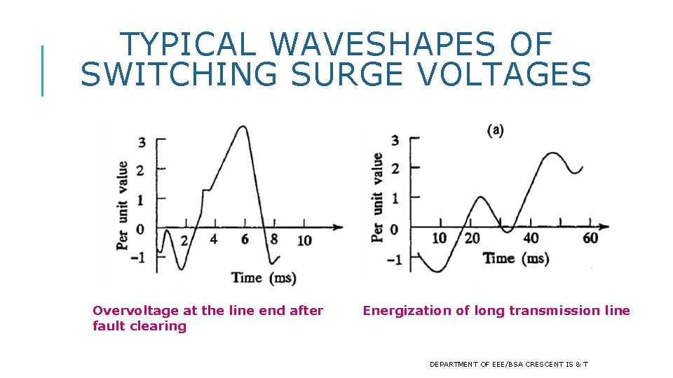 HIGH VOLTAGE ENGINEERING Over voltage phenomenon and insulation