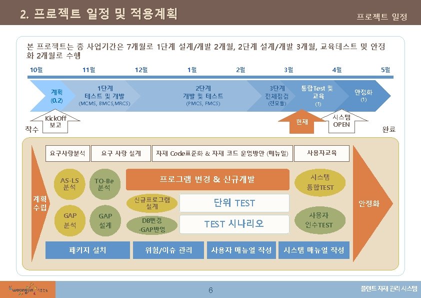 1 Engineering Procurement MCMS KNET CODESPEC BMCS Construction
