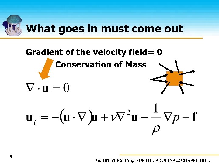 Introduction to Fluid Simulation Jacob Hicks 42506 UNCCH