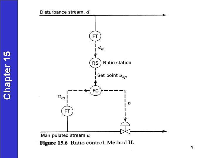 Chapter 15 Ratio Control 1 2 Chapter 15