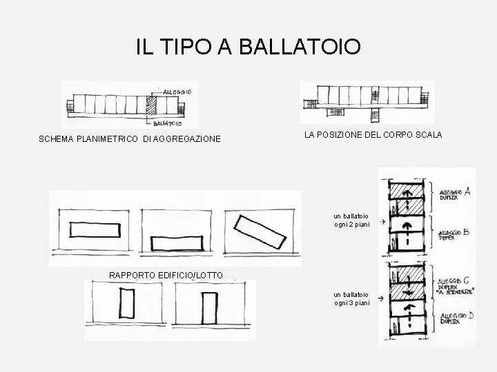 A proposito di TIPOLOGIA ARCHITETTONICA DUE DEFINIZIONI Tipologia