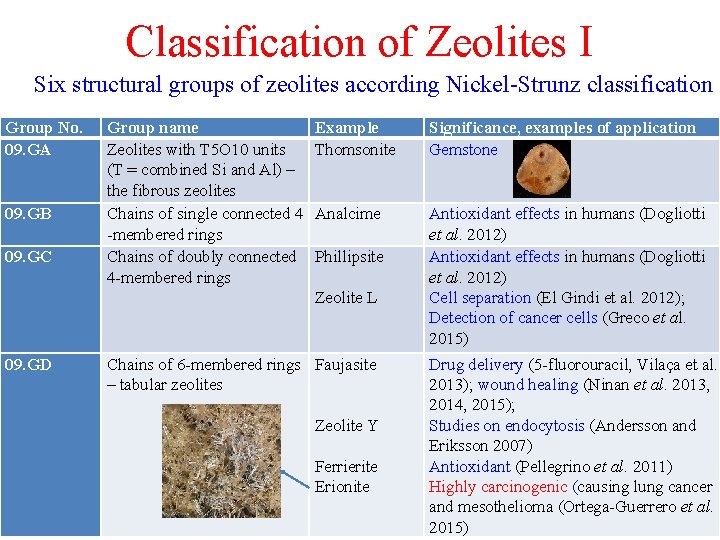 Biomedical Application of Zeolites a Review Lucie Bacakova