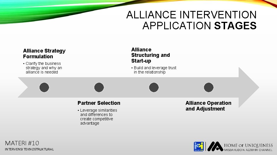 MATERI 11 INTERVENSI MANAJEMEN SUMBERDAYA MANUSIA MISBAHUDDIN AZZUHRI