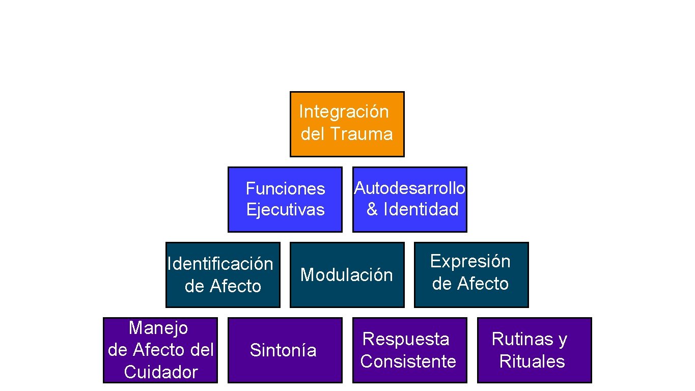 El Modelo ARC El Modelo ARC es un