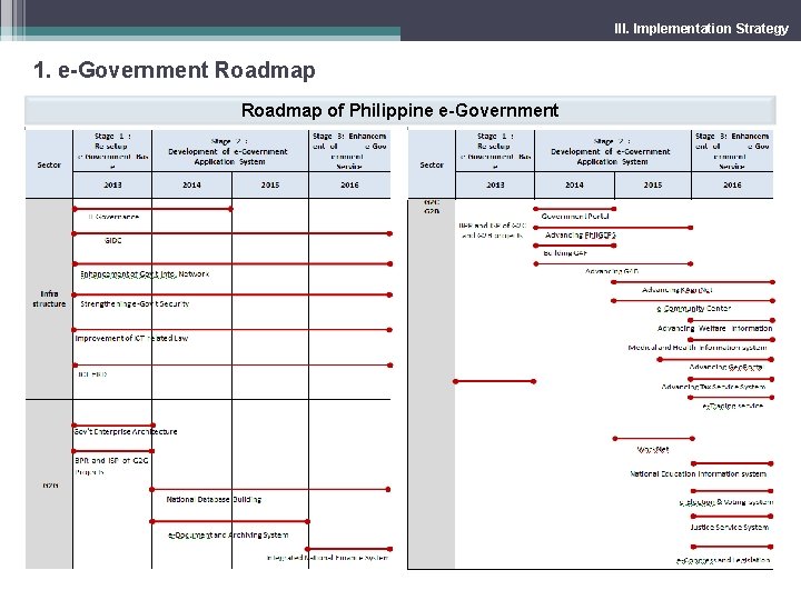 Philippine eGovernment Master Plan Information and Communications ...