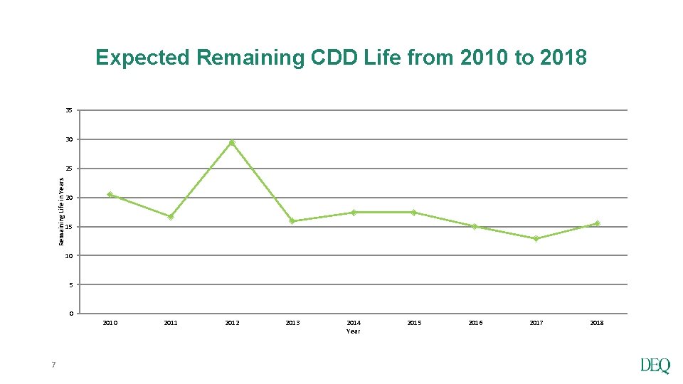 Solid Waste Planning Reporting and the Future of