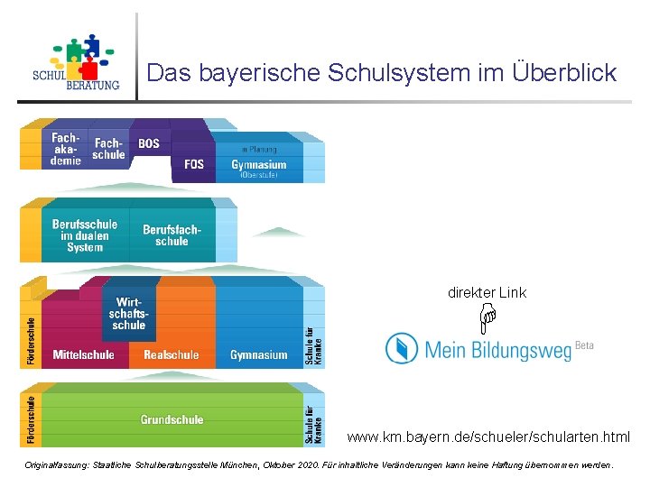 Informationsabend zum bertritt in der 4 Jahrgangsstufe Herzlich