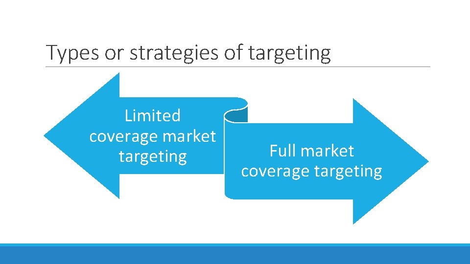 Segmentation Targeting and Positioning BBA III SEM Segmentation