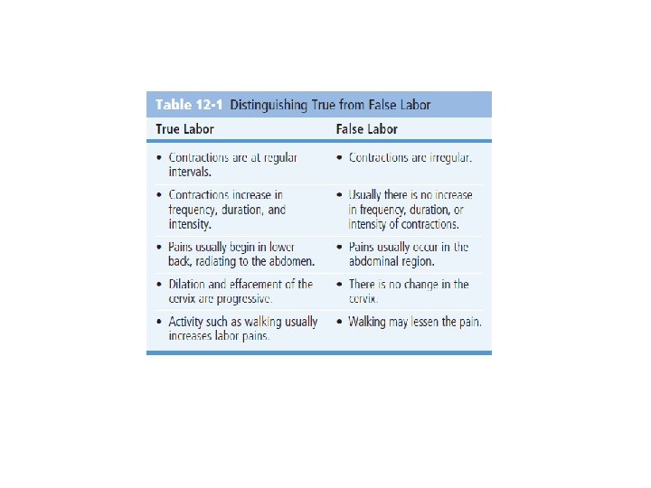 Dr Areefa Al Bahri Ch 5 The Birth