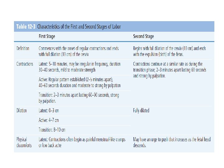 Dr Areefa Al Bahri Ch 5 The Birth