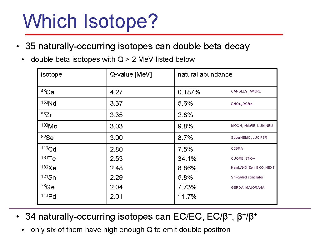 Neutrinoless Double Beta Decay in Liquid Scintillator Mark
